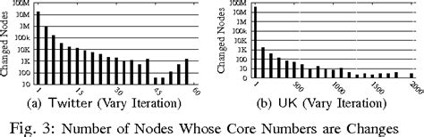 Figure 3 From Io Efficient Core Graph Decomposition At Web Scale Semantic Scholar