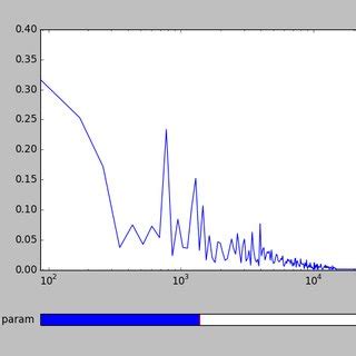 Real Time FFT And Cutoff Parameter Control Of Low Pass Filter Download Scientific Diagram