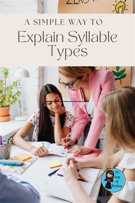 A Simple Way To Explain Syllable Types Syllable Types Syllable Literacy Lessons