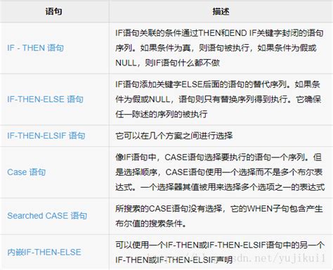 Plsql 入门学习(一)plsql Csdn博客 Plsql 入门学习(一)plsql Csdn博客