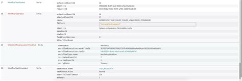 Failed Workflow Task Due To Unhandled Command Community Support Temporal