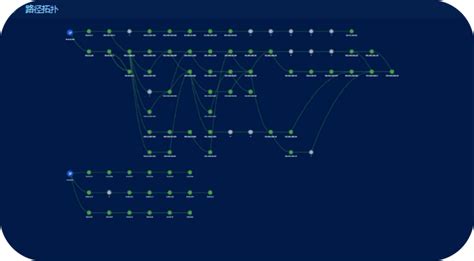 如何实现端到端网络故障精准定位？ 知乎