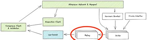 Preparations For The Merge Part 2 Mev Extraction Method Proposals