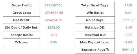 Comparing Equity Curves Of Reliance And Vedanta With Gann Square Of 9