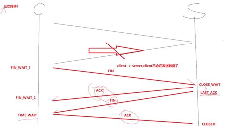 Linux——tcp协议1linux 发送tcp请求 Csdn博客