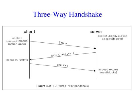 Ppt System Programming Sockets And Tcp Upd Protocols Powerpoint Presentation Id5582846