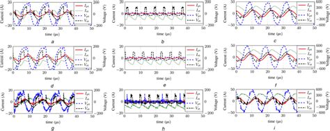 Operating Waveforms A Mathematical Model Mode 1b Mathematical Download Scientific Diagram