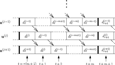 Figure 2 From Staggered Trellis Coded Modulation With Increased Frame Wise Memory Semantic Scholar