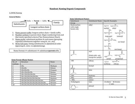Functional Groups Nomenclature Of Amidespptx