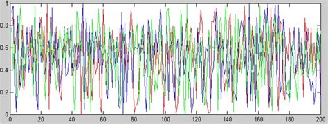 3 D Csi Map With 500 Iterations Download Scientific Diagram