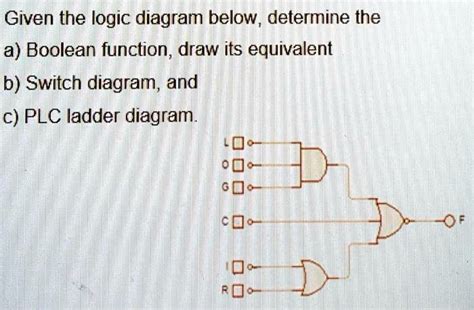 Solved Given The Logic Diagram Below Determine The A Boolean