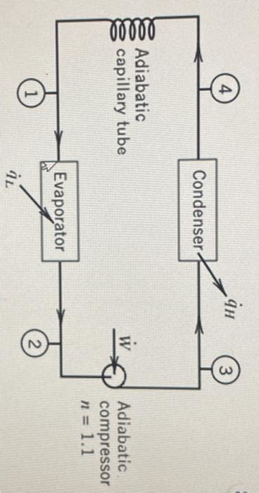 Solved Consider The Single Stage Vapor Compression Cycle Chegg