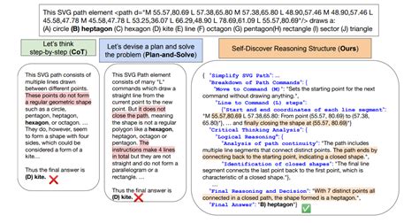 Deepminds Self Discover Prompt Technique Encourages Llms To Think For Themselves