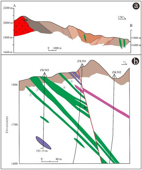 minerals special issue geochemistry and genesis of hydrothermal ore