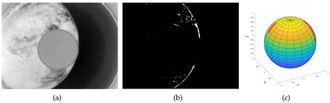 Sensors Free Full Text An Efficient Algorithm For Infrared Earth Sensor With A Large Field
