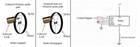 Solenoid Lock Integrated Working With Wheel Download Scientific Diagram