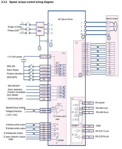 Intending To Use A Servo Motor As A Spindle With Mesa 7i96s LinuxCNC