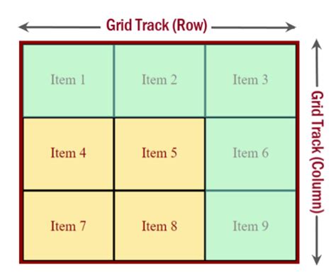 Master Css Grid Free Course And Layout Guide
