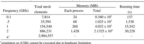 Figure 1 From Radar Cross Section Analysis Of Unmanned Combat Aerial Vehicle Ucav Using Feko