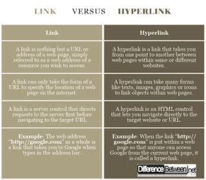 Difference Between Link And Hyperlink Difference Between