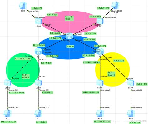 Ospf配置命令实例 Ospf协议配置实例我心依旧的技术博客51cto博客 Ospf配置命令实例 Ospf协议配置实例我心依旧的技术博客51cto博客