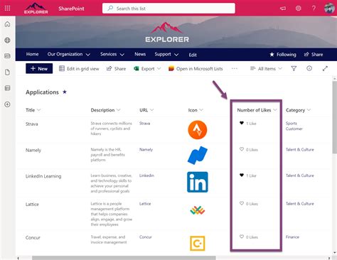 Boost Collaboration And Decision Making With The Microsoft Lists Rating