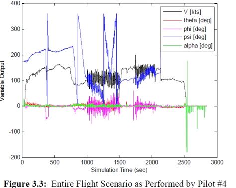 experimental procedure — matlab number one