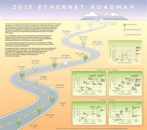 Ethernet Alliance Unveils 2015 Ethernet Roadmap
