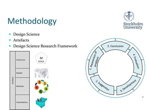 Aspect Oriented Business Process Management Ppt
