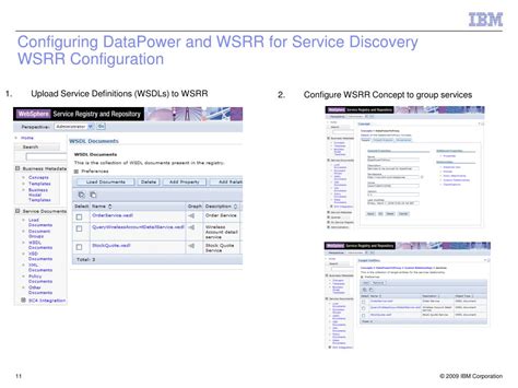 Ppt Integrating Wsrr And Datapower Powerpoint Presentation Free