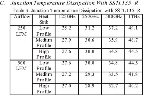 Table 1 From Simulation Of Voltage Based Efficient Fire Sensor On Fpga Using Sstl Io Standards
