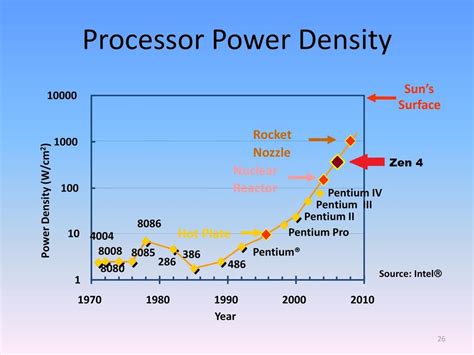 Kepler On Twitter Https T Co HbzKLh Tse Twitter