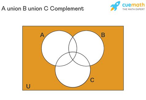 A Union B Union C - Formula, Venn Diagram, Complement