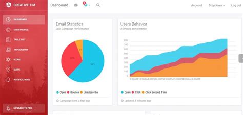 12 Best Free Angularjs Admin Dashboard Themes Onaircode