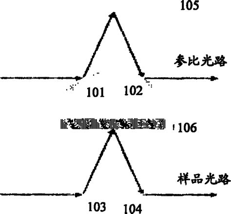 Photometric Method And Device Eureka Patsnap