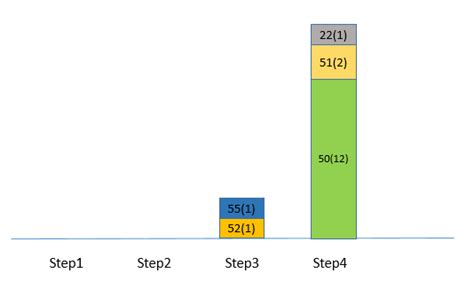 Solved How To Create Bar Chart With Multiple Values In 1 Qlik