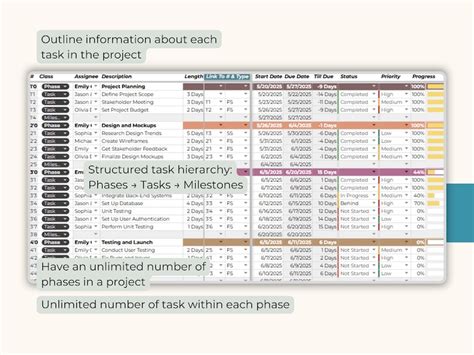 Gantt Chart Spreadsheet Task Dependencies Template Project Planner