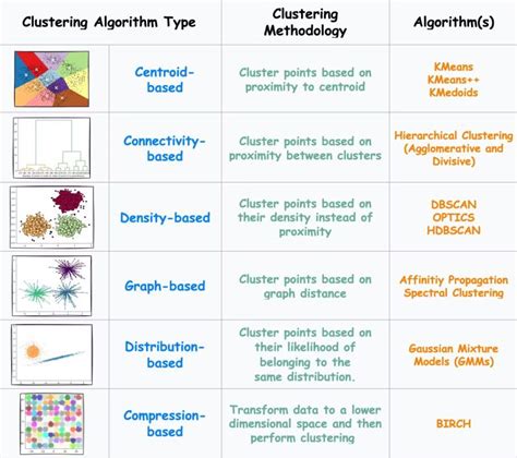 hossein sabbaghpour on linkedin artificialintelligence ai