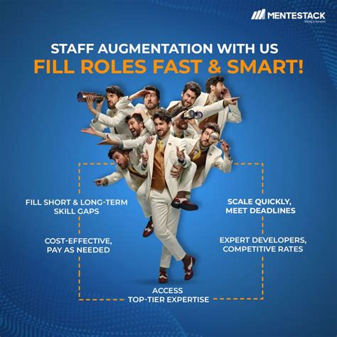 Mentestack Customdevelopment Techteam Staffaugmentation Mentestack