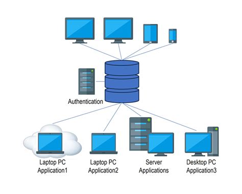 Advanced Data Integration Software Data Integration Tools