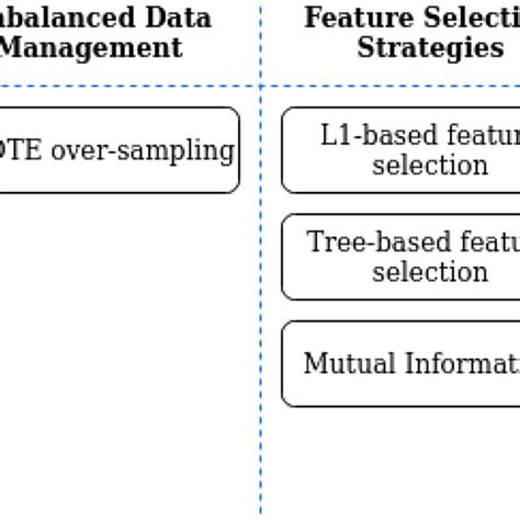 Processing Alternatives Of The Crucial Pipeline Steps Download