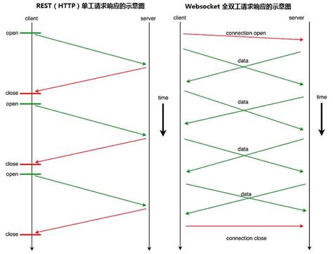 Python获取websocket接口的数据 腾讯云开发者社区 腾讯云