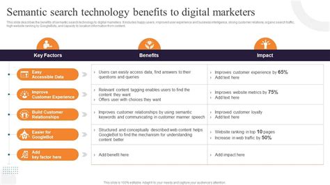 semantic web ontology semantic search technology benefits to digital