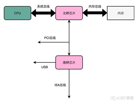 Java I O 流 轻识