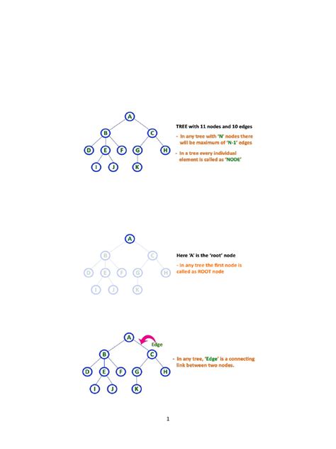 Unit 4 Data Structures Using C Pdf Vertex Graph Theory Theoretical Computer Science