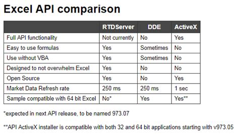 Get Started With Ibkr Api Rtd Server For Excel Ibkr Quant