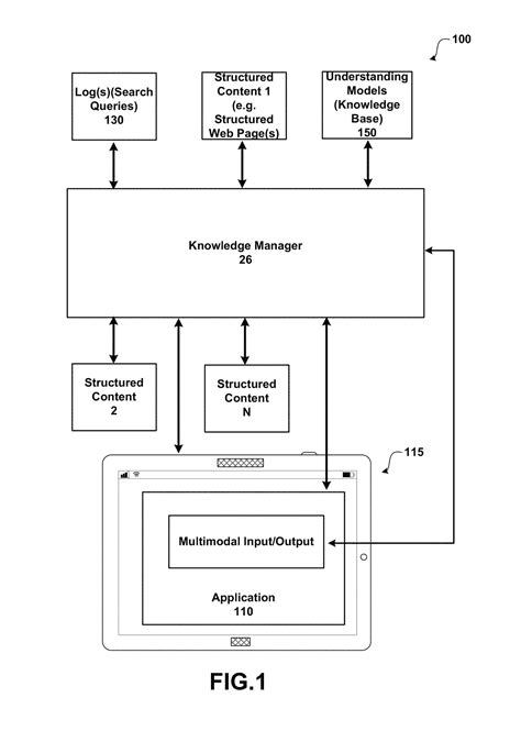 Exploiting Structured Content For Unsupervised Natural Language Semantic Parsing Eureka Patsnap