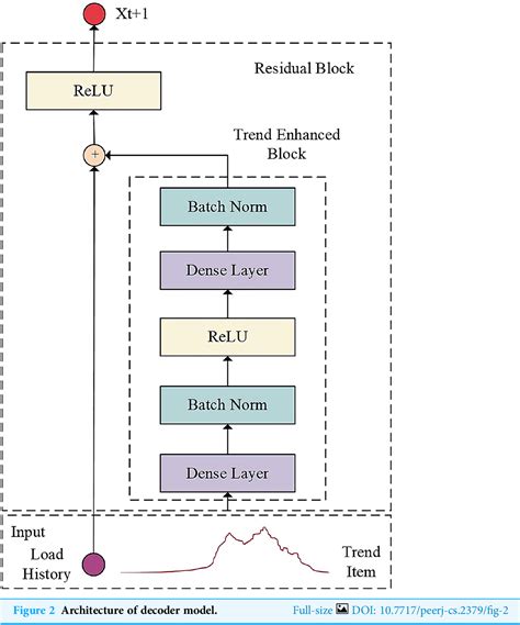 Figure 2 From Edge Computing Resource Scheduling Method Based On