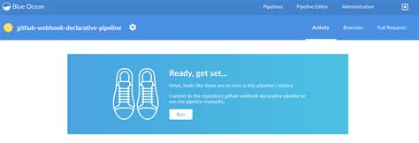 GitHub Spring Attic Spring Cloud Pipelines DEPRECATED Codebase Containing Concourse And