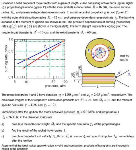 Consider A Solid Propellant Rocket Motor With A Grain